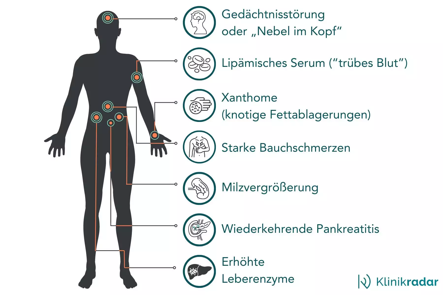 FCS (Familiäre Chylomikronämie Syndrom): Fakten & Therapien